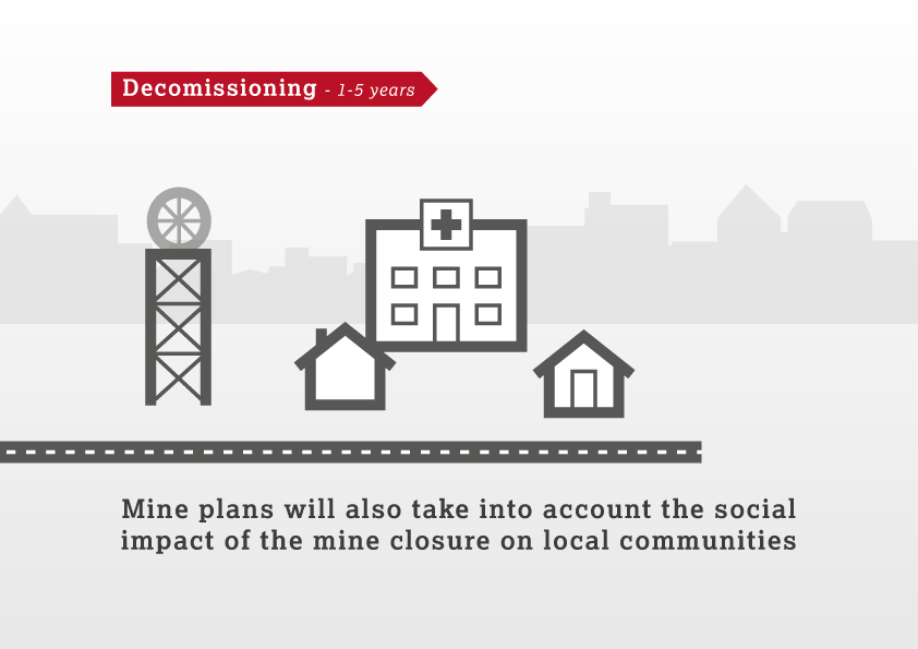 World Gold Council - Gold Mining Project Lifecycle: Decommissioning ...